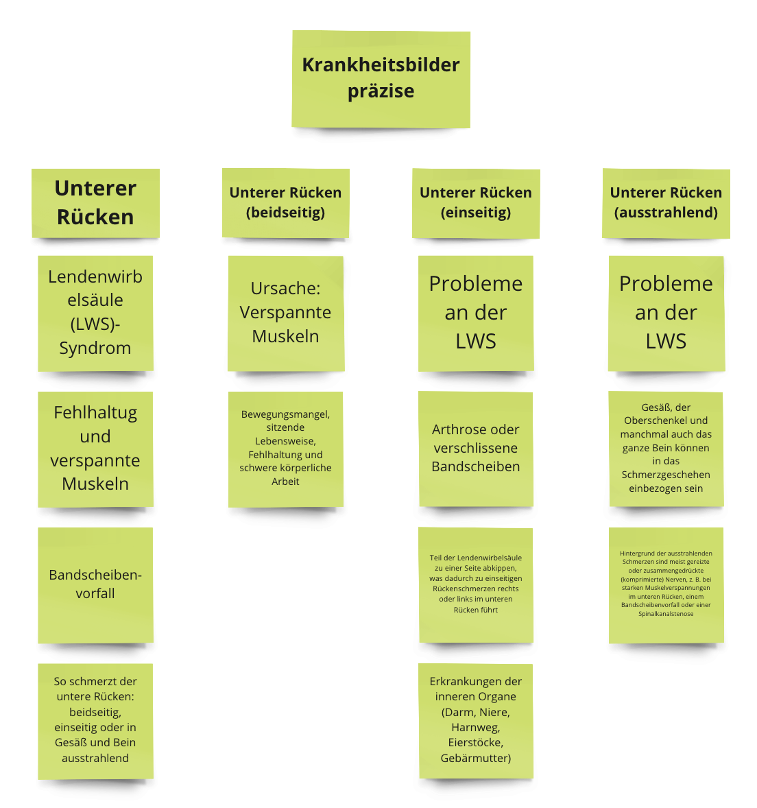 sensit – Körpersprache neu gedacht | 05 Design Futuring Methodik