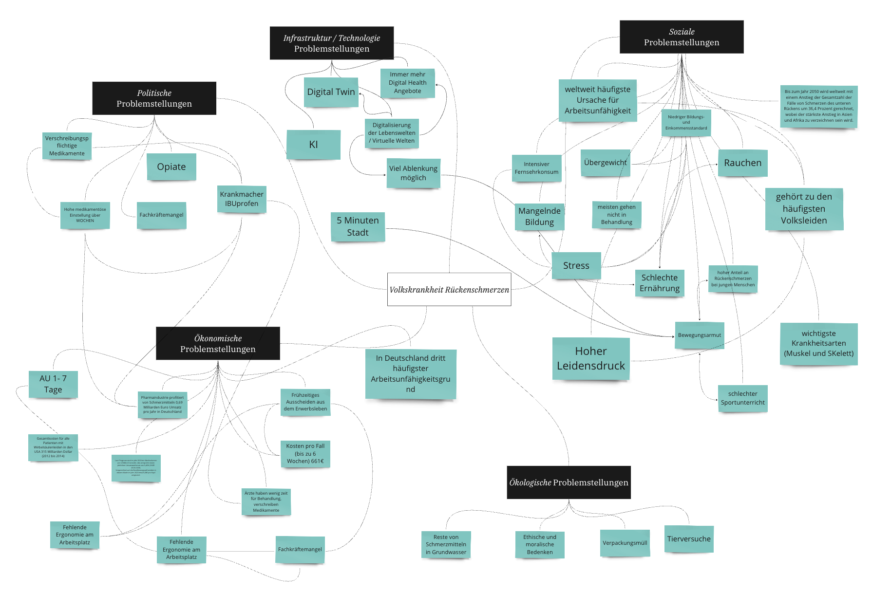 sensit – Körpersprache neu gedacht | 05 Design Futuring Methodik